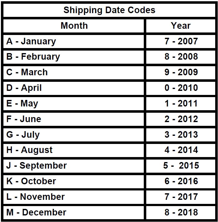 How Old Are My Batteries Date Codes How Old Are My Batteries Date Codes